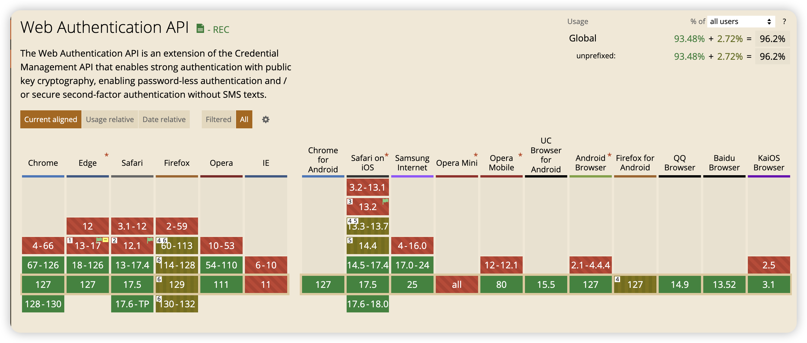 WebP Cloud 已支持通行密钥登录 - WebP Cloud Services Blog