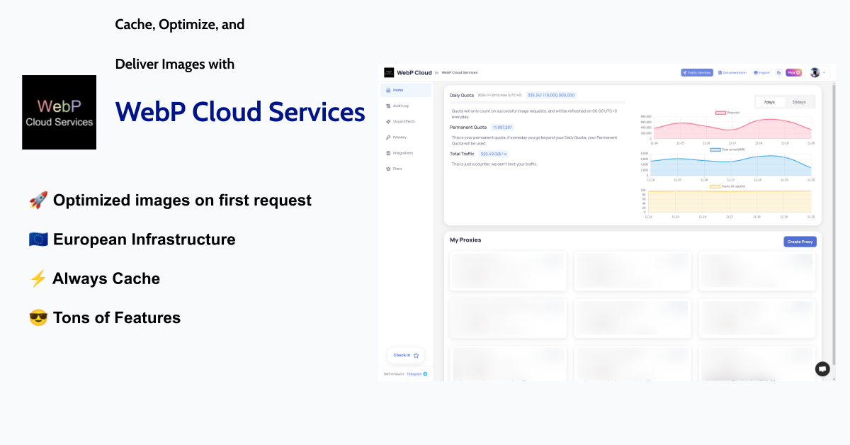 WebP Cloud 和 Cloudflare Polish 对比 - WebP Cloud Services Blog