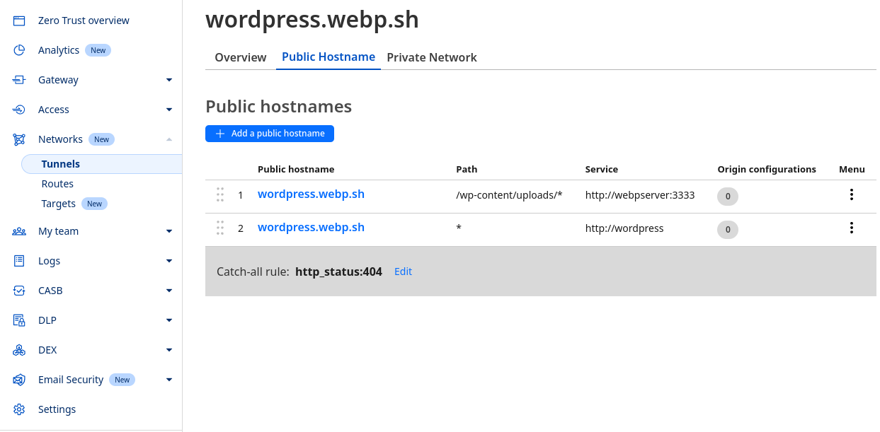 在 2024 年用 Docker-Compose 快速部署 WordPress 并把它藏在 Cloudflare 网络中，同时加入 WebP/AVIF 图片转换 - WebP Cloud ...